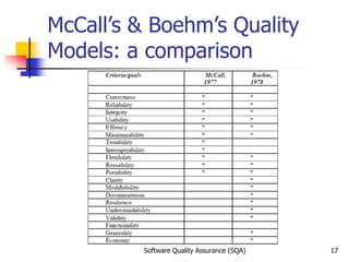 Software Quality Models Presentation.pptx