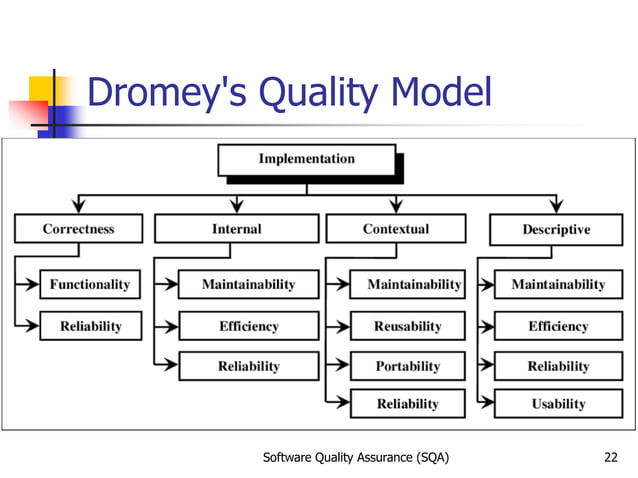 Software Quality Models Presentation.pptx | Computer Software and ...