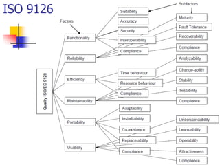 Software Quality Models Presentation.pptx