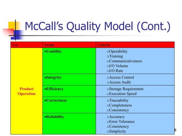 Software Quality Models Presentation.pptx | Computer Software and ...