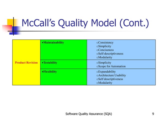 Software Quality Models Presentation.pptx | Computer Software and ...