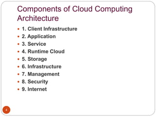 4.Cloud Computing Unit 2 topic 1dep.pptx