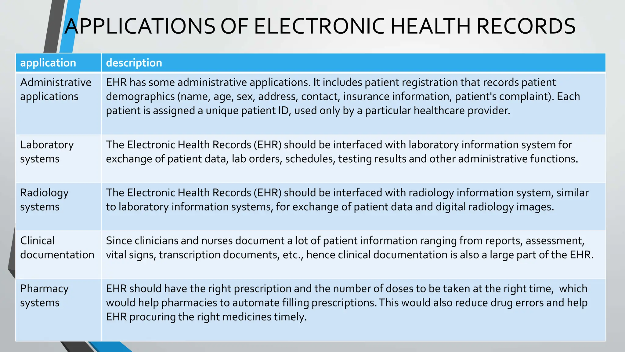 4.1 Shared care & Electronic Health Record | PPTX