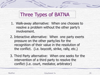 Effective Negotiation in conflict resolution | PPT