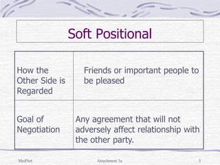 Effective Negotiation in conflict resolution | PPT