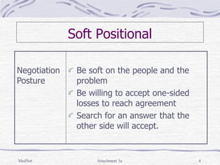 Effective Negotiation in conflict resolution | PPT