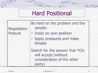 Effective Negotiation in conflict resolution | PPT