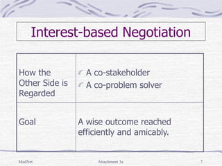 Effective Negotiation in conflict resolution | PPT