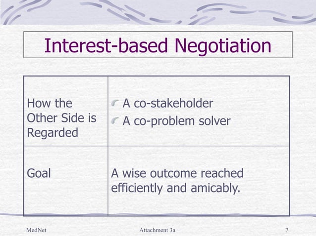 Effective Negotiation in conflict resolution | PPT
