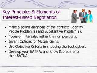 Effective Negotiation in conflict resolution | PPT