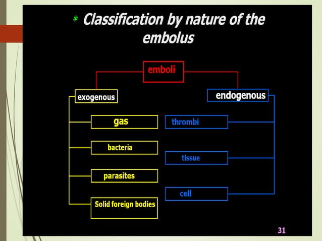 4 Microcirculatiomicrocirculation Presentation Ppt