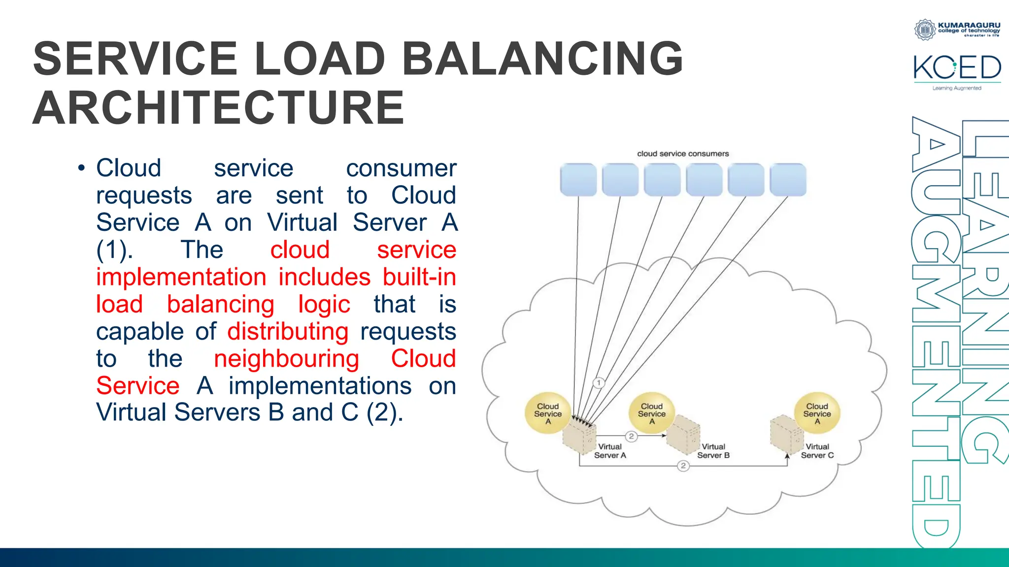 U18ISE0006 -UNIT IV - Load Balancer - AWS.pptx