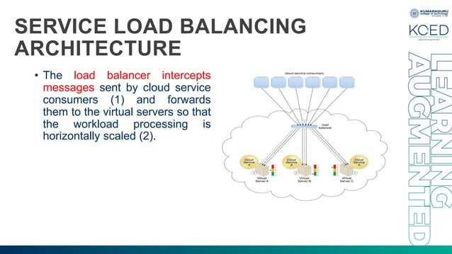 U18ISE0006 -UNIT IV - Load Balancer - AWS.pptx
