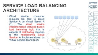 U18ISE0006 -UNIT IV - Load Balancer - AWS.pptx
