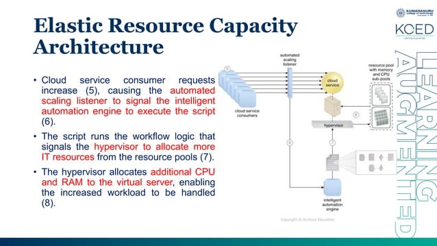 U18ISE0006 -UNIT IV - Load Balancer - AWS.pptx