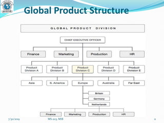 4. Organizational Design and Structure PPT.pdf