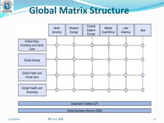 4. Organizational Design and Structure PPT.pdf