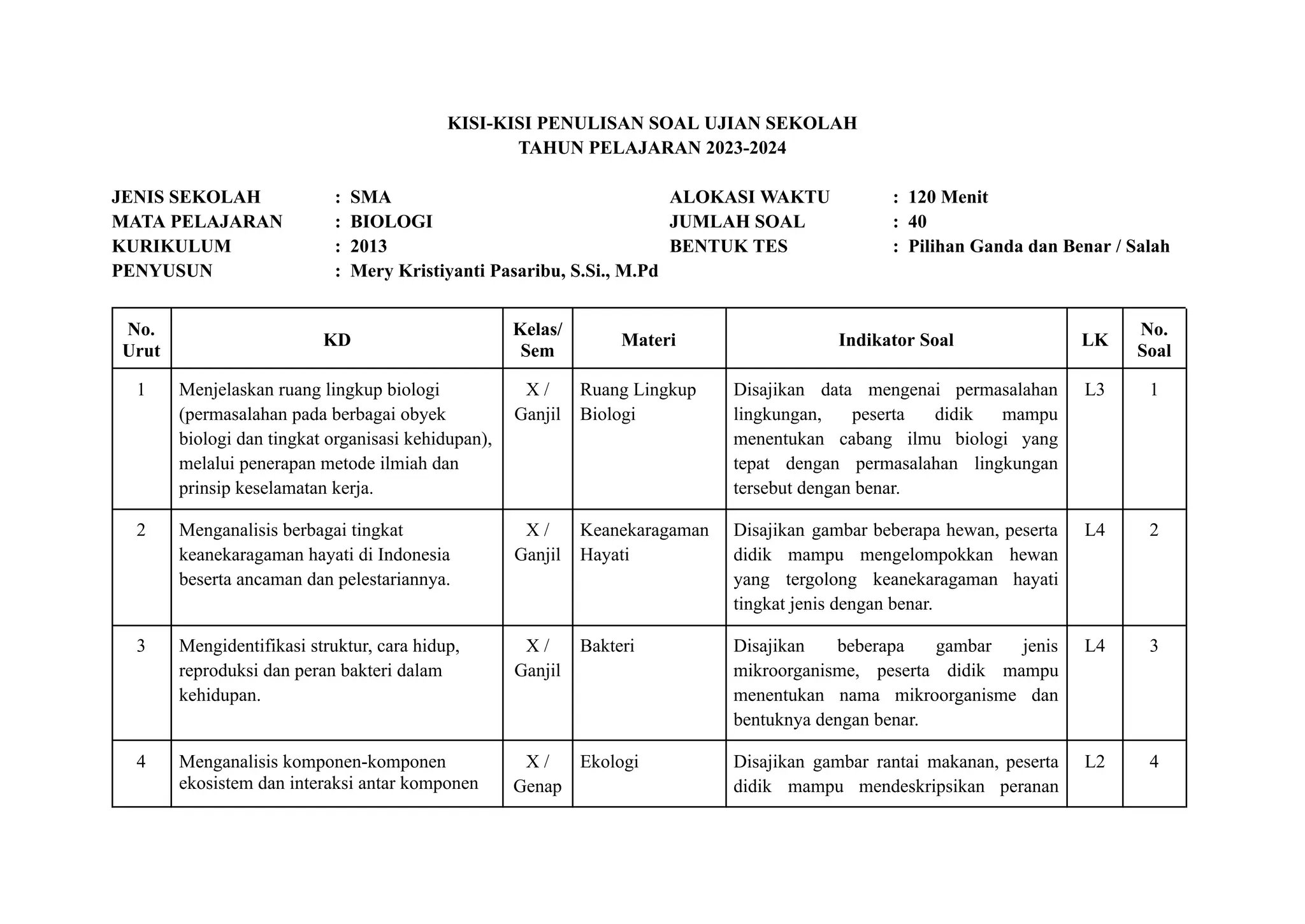KISI-KISI US BIOLOGI KELAS XII MIPA 2024 | PDF
