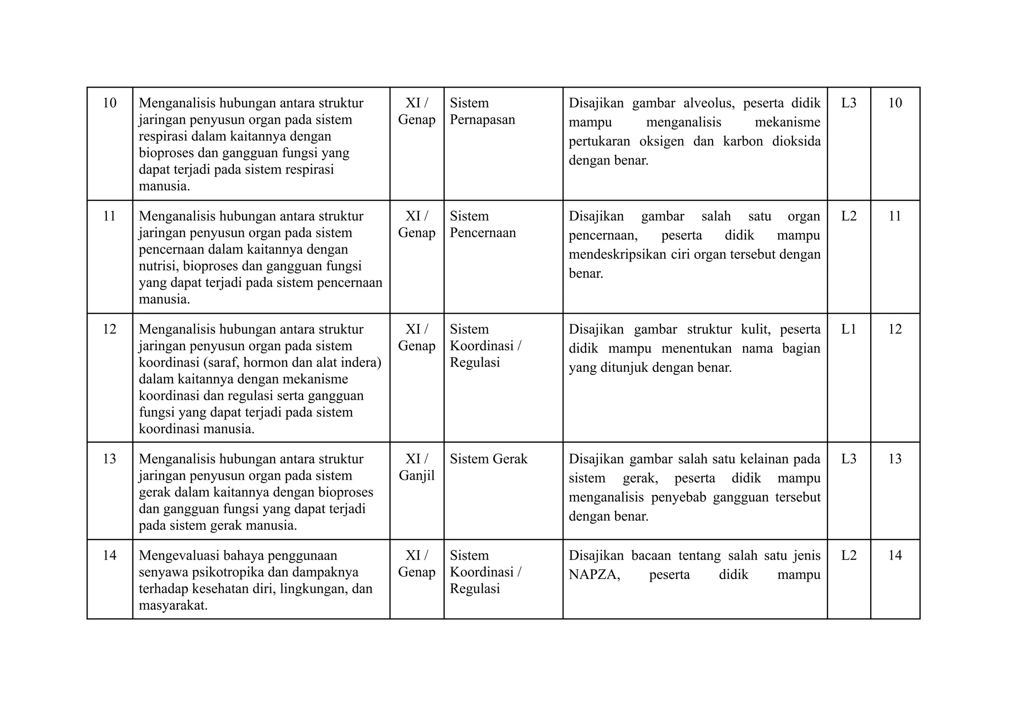 KISI-KISI US BIOLOGI KELAS XII MIPA 2024 | PDF