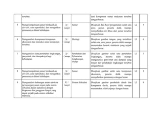 KISI-KISI US BIOLOGI KELAS XII MIPA 2024 | PDF