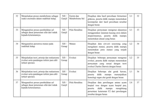 KISI-KISI US BIOLOGI KELAS XII MIPA 2024 | PDF