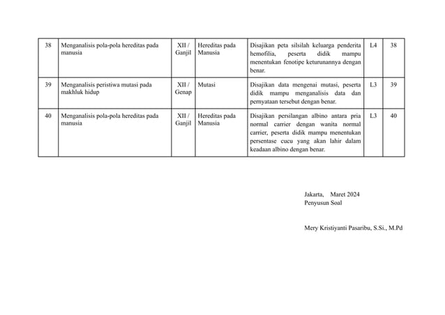 KISI-KISI US BIOLOGI KELAS XII MIPA 2024 | PDF