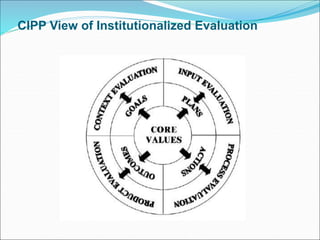 Curriculum Design, Implementation and Evaluation | PPT