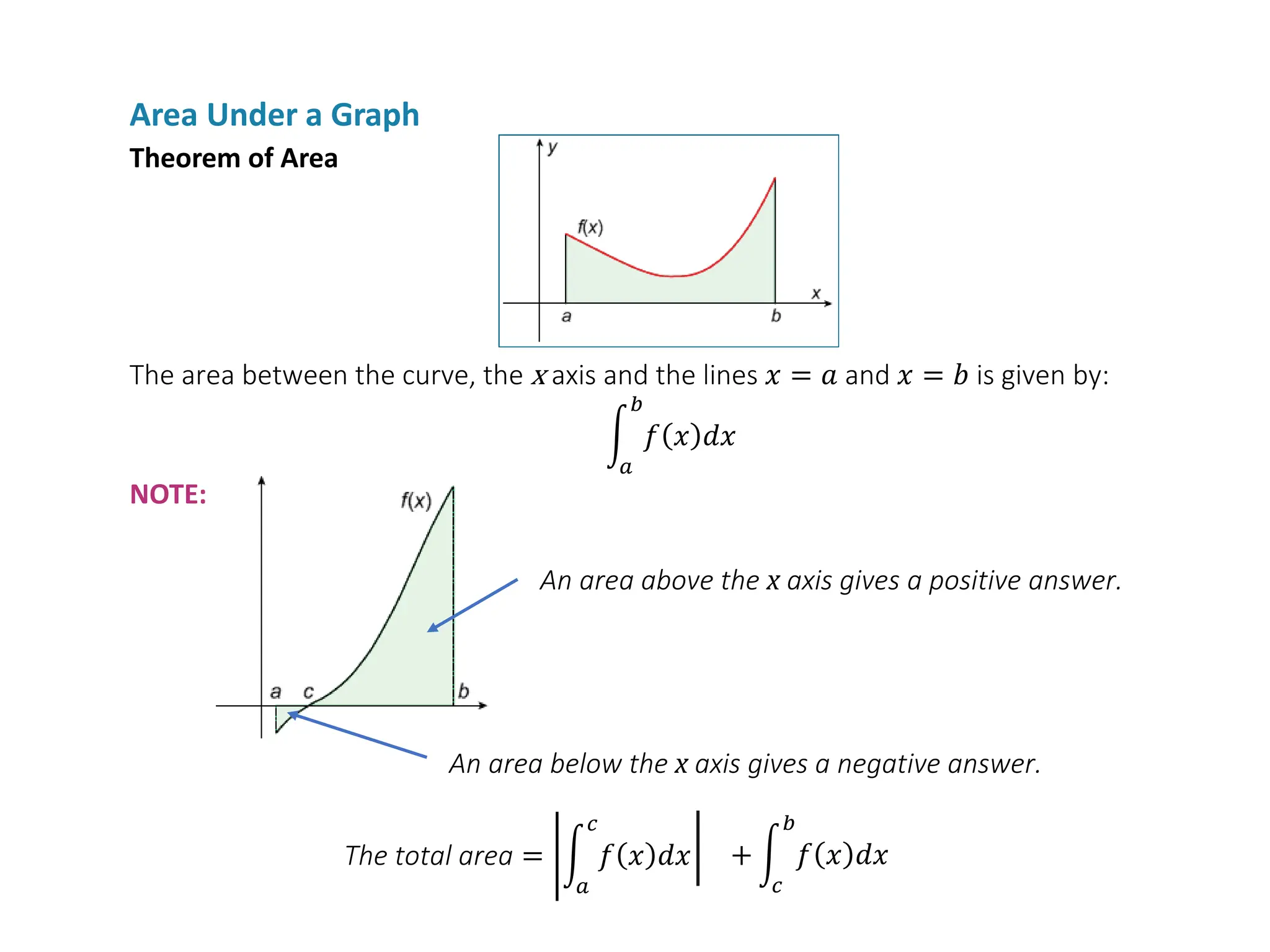 4. Integral Calculus for gcse and other exams.pptx