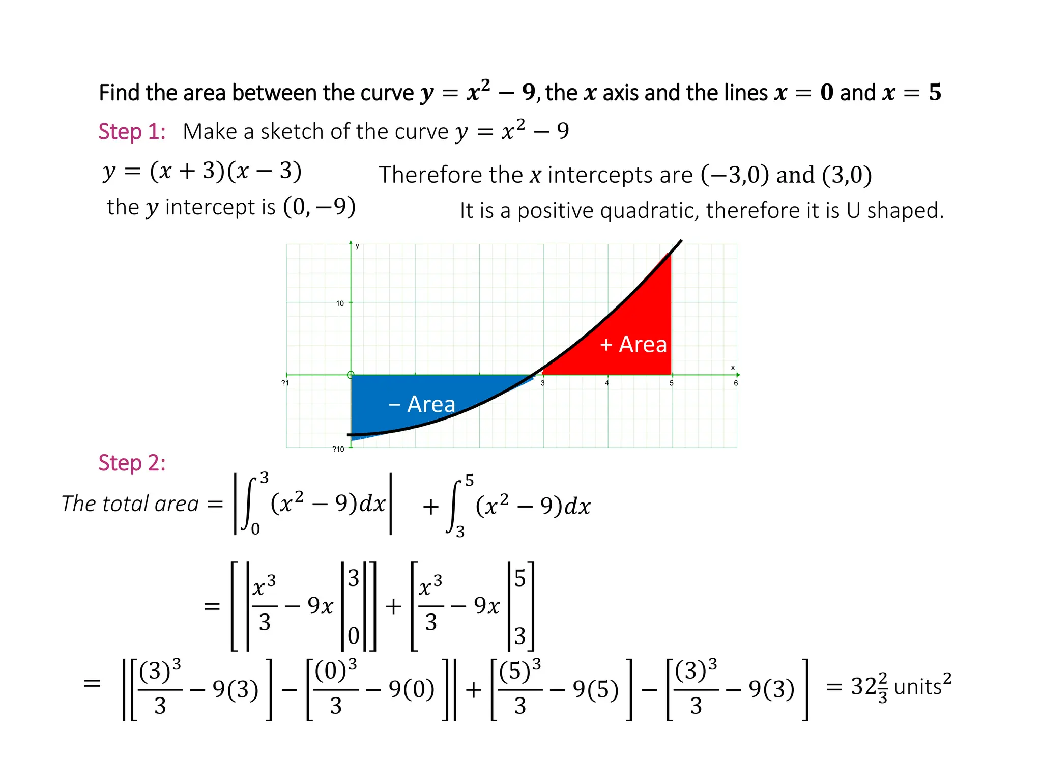 4. Integral Calculus for gcse and other exams.pptx