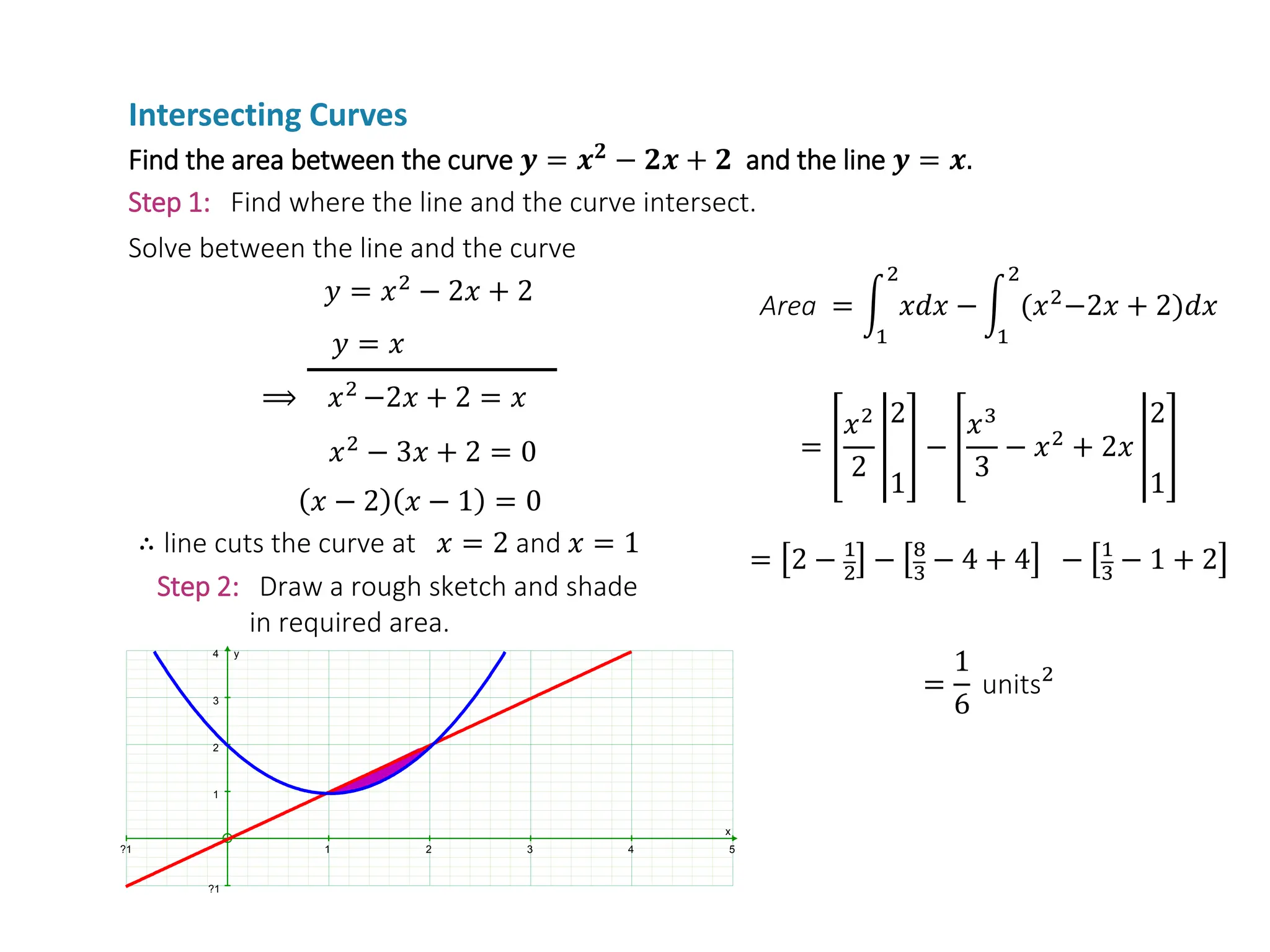 4. Integral Calculus for gcse and other exams.pptx