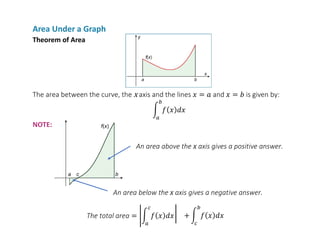 4. Integral Calculus for gcse and other exams.pptx