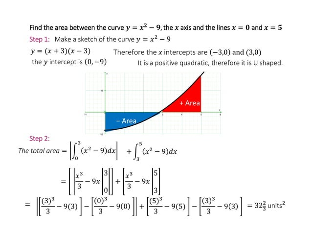 4. Integral Calculus for gcse and other exams.pptx