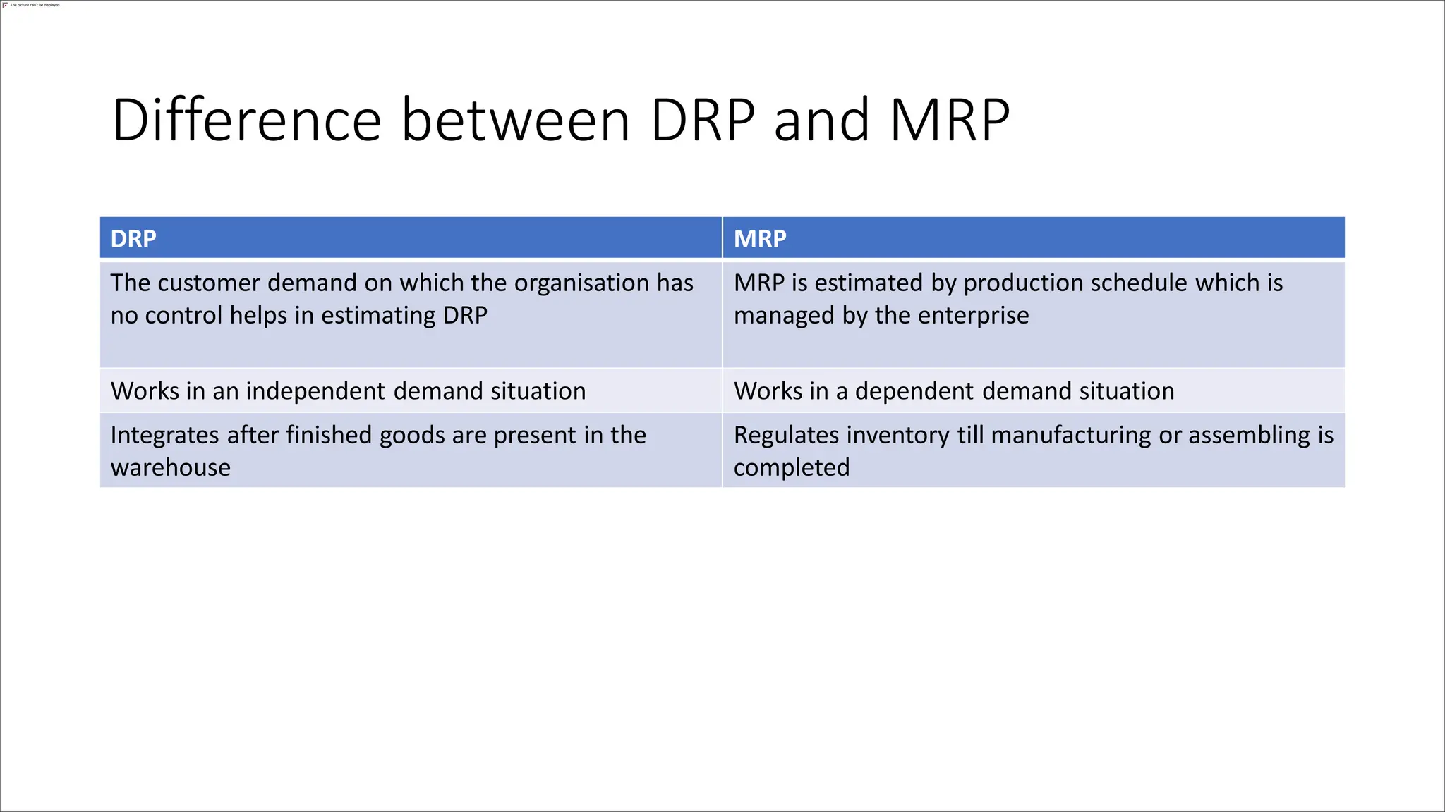4.5 Distribution requirement planning.pdf