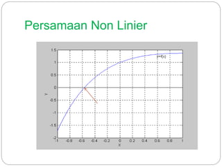 4. PERSAMAAN NON LINIER (metode tertutup).pptx