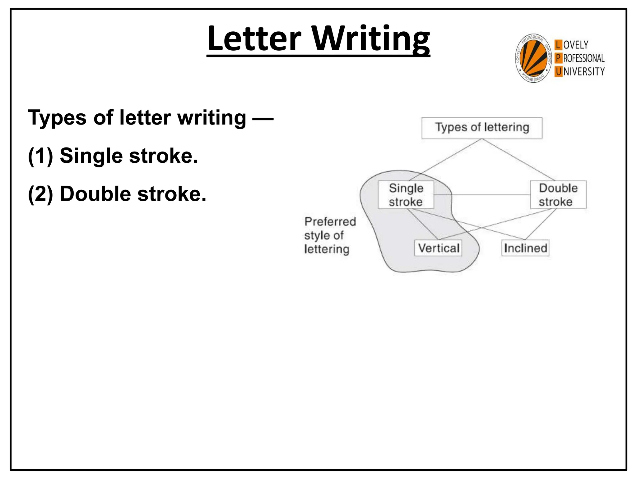 4. Letter writing Gothic letters ins.ppt