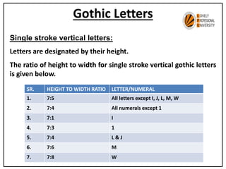 4. Letter writing Gothic letters ins.ppt