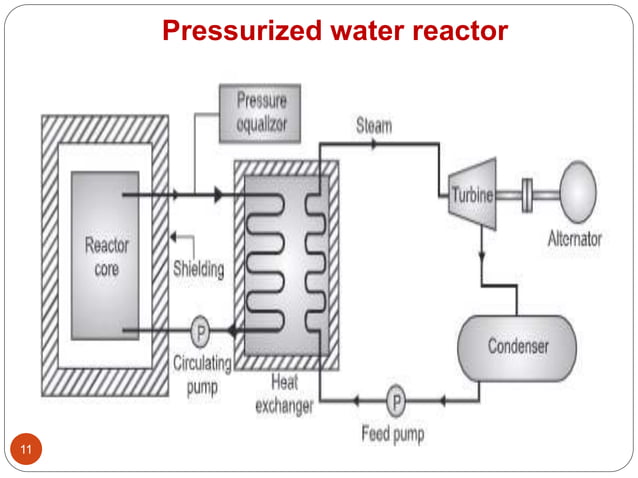 Title- Nuclear Fuels; Fission reaction.pptx