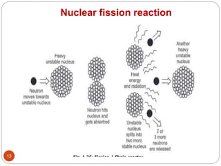 Title- Nuclear Fuels; Fission reaction.pptx