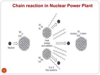 Title- Nuclear Fuels; Fission reaction.pptx