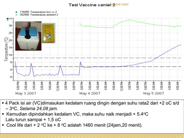 4. Pengelolaan rantai Vaksin di puskesmas .pdf