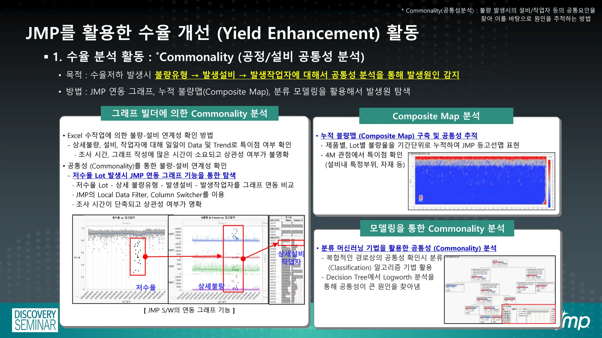 JMP를 활용한 전자/반도체 산업 Yield Enhancement Methodology | PDF