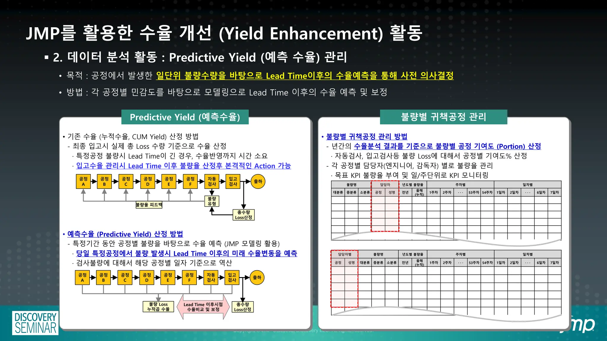 JMP를 활용한 전자/반도체 산업 Yield Enhancement Methodology | PDF