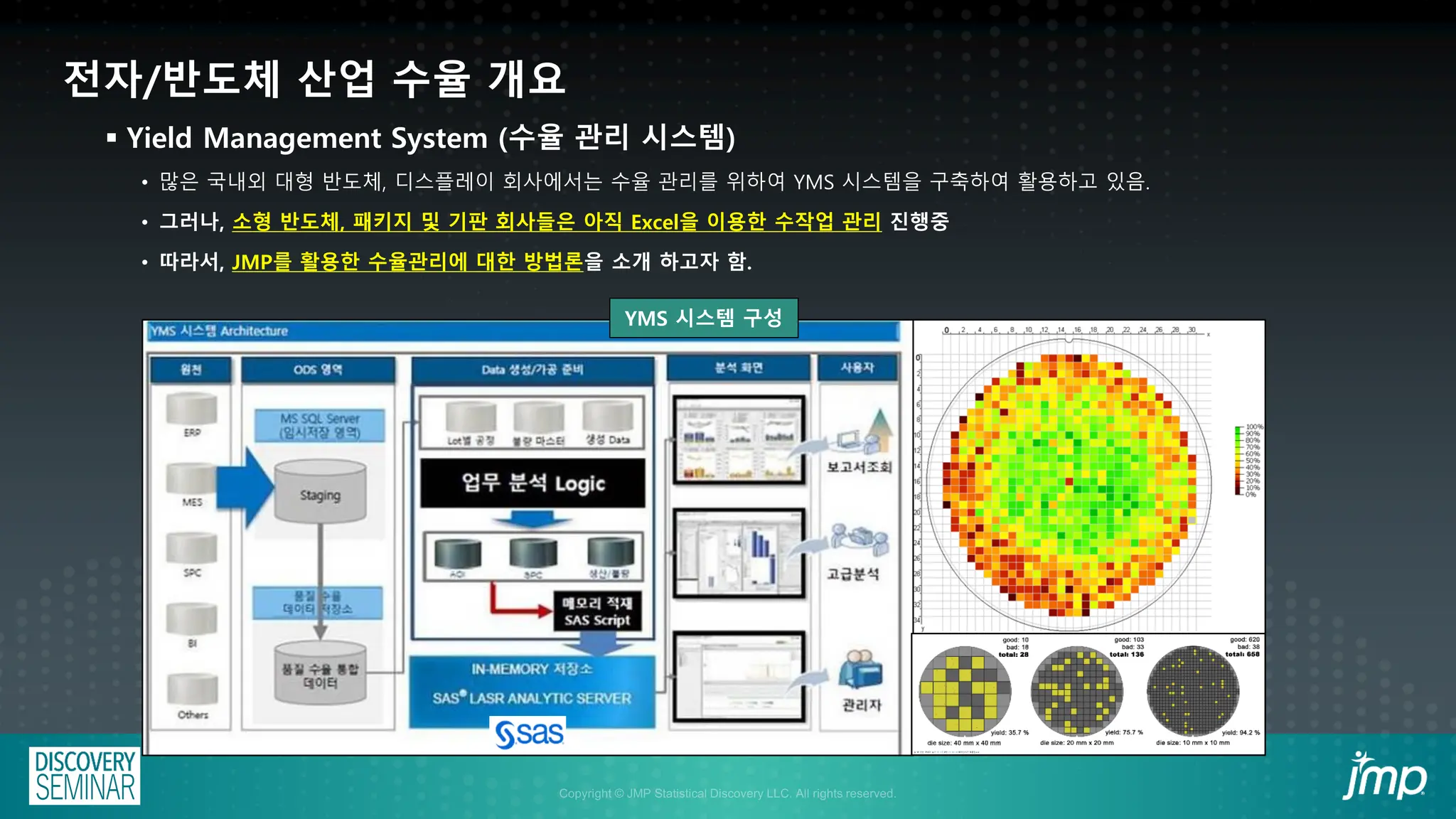 JMP를 활용한 전자/반도체 산업 Yield Enhancement Methodology | PDF