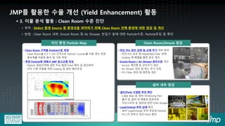 JMP를 활용한 전자/반도체 산업 Yield Enhancement Methodology | PDF