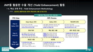 JMP를 활용한 전자/반도체 산업 Yield Enhancement Methodology | PDF