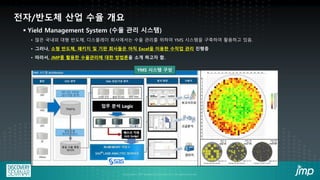 JMP를 활용한 전자/반도체 산업 Yield Enhancement Methodology | PDF