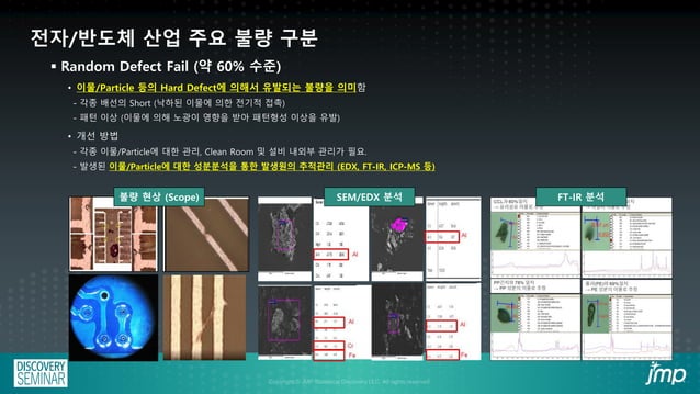JMP를 활용한 전자/반도체 산업 Yield Enhancement Methodology | PDF