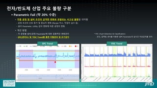 JMP를 활용한 전자/반도체 산업 Yield Enhancement Methodology | PDF