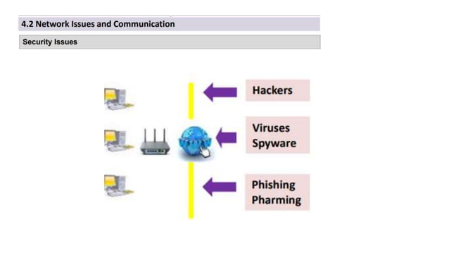 4.2.1 Network Issues and Communication.pptx | Internet Safety | Parenting