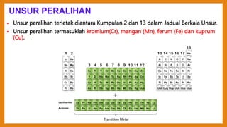 Bab 4 : Jadual Berkala Unsur 4.6 unsur peralihan.pptx